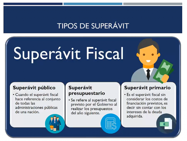 ¿Qué es el superávit? | Líder del Emprendimiento
