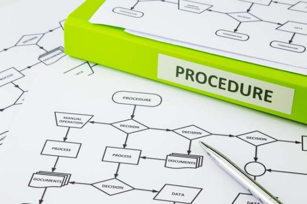¿Qué son los procedimientos? | Líder del Emprendimiento