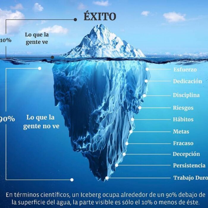 El éxito y la teoría del iceberg | Líder del Emprendimiento