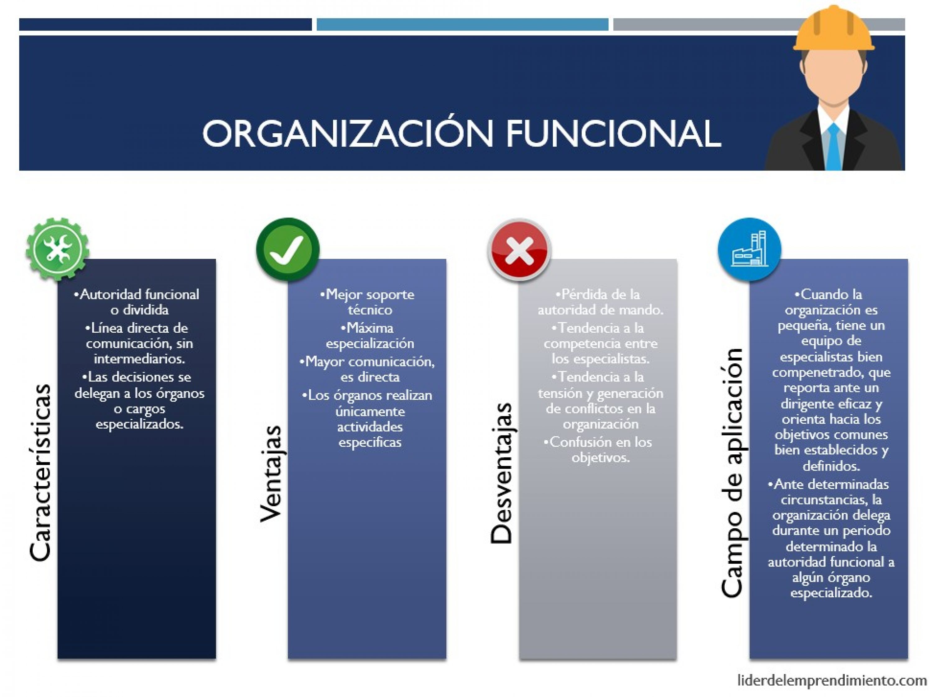 Organización y dirección | Gestiona correctamente tu empresa