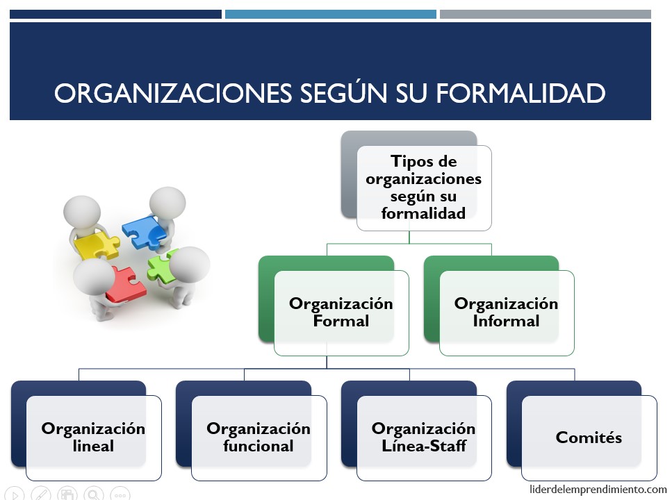 Organización y dirección | Gestiona correctamente tu empresa