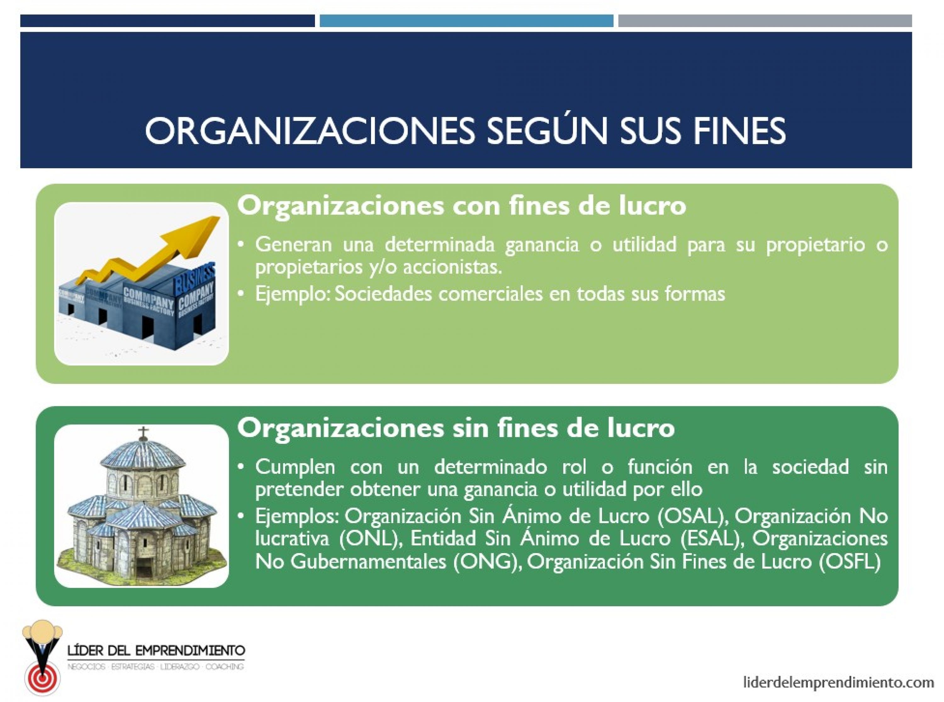 Organización Y Dirección Gestiona Correctamente Tu Empresa