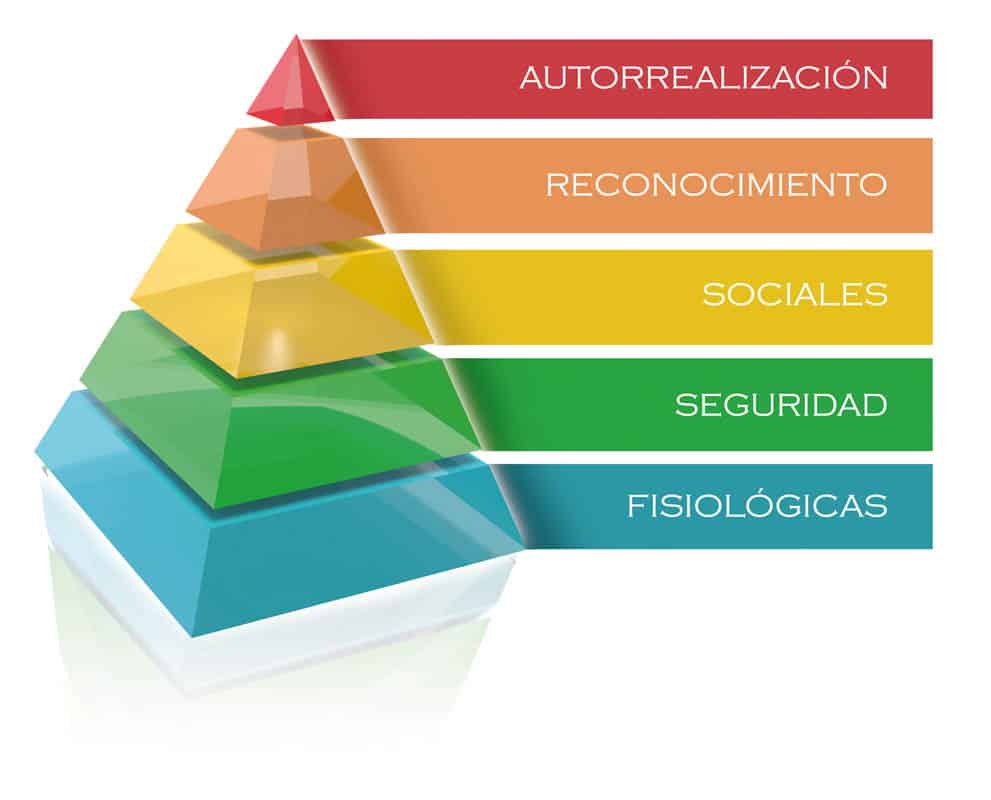 Pirámide de Maslow | Líder del Emprendimiento