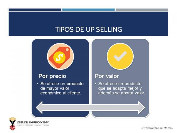 ¿Qué es el Up Selling y el Cross Selling? | Líder del Emprendimiento