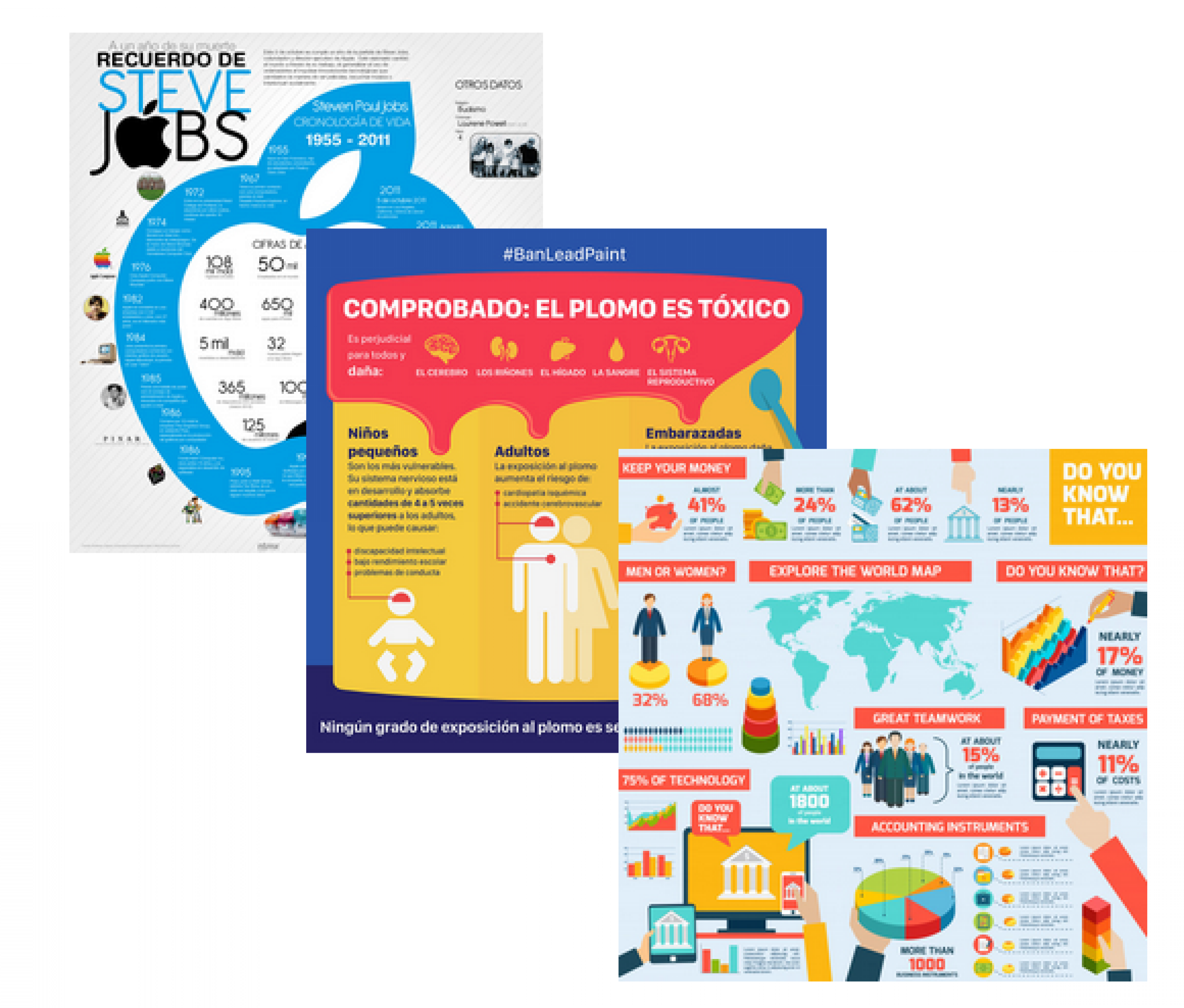 ¿Qué es una infografía? | Líder del Emprendimiento