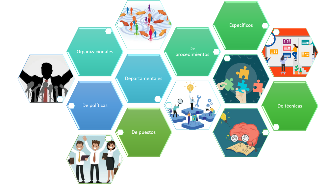 Manuales de una empresa | Líder del Emprendimiento